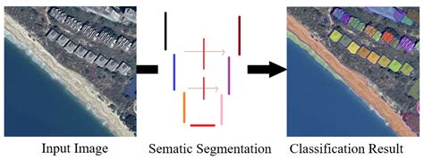 Remote Sensing Image Interpretation For Coastal Zones A Review