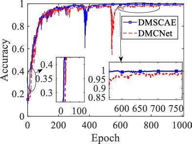 Figure From Deep Morphological Shrinkage Convolutional Autoencoder Based Feature Learning Of