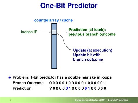 Ppt Computer Architecture Advanced Branch Prediction Powerpoint