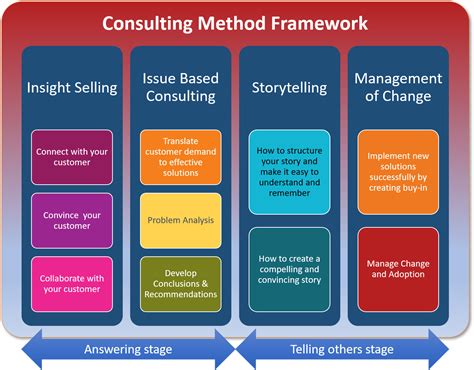 Consulting Academy