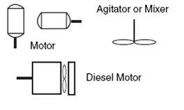 Common Process Equipment Symbols Used In Developing Process Flow Diagrams PFD And P IDs II
