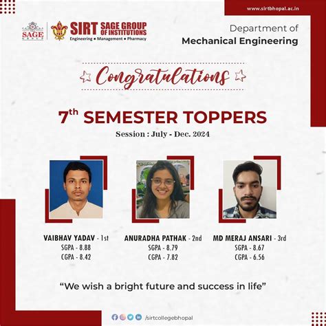 Heartily Congratulations To The Toppers Sagar Group Sirt Bhopal