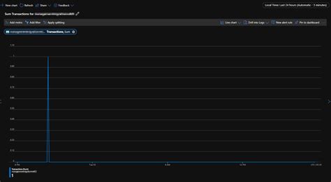 How To Get Azure Storage File Share Transcation Log Or Detail To Create