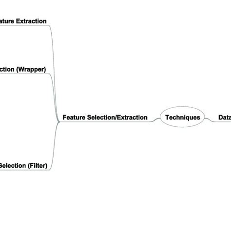 Pdf Data Mining Techniques In Intrusion Detection Systems A