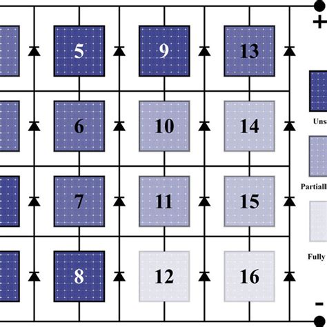Solar PV Array Under PSCs Download Scientific Diagram