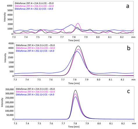 Toxics An Open Access Journal From MDPI