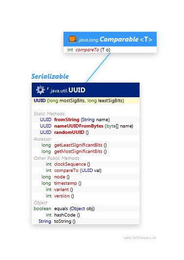 UUID