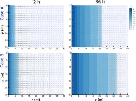 Coupled Simulation With Uniform Porosity And Without Gravity In The Download Scientific Diagram