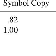 PDF Speed And Memory In The WAIS III Digit SymbolCoding Subtest Across The Adult Lifespan