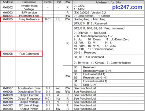 LS IG5A VFD Modbus RTU Via Modbus Poll Plc247 Com