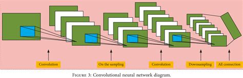 Figure 1 From Leisure Sports Behavior Recognition Algorithm Based On Deep Residual Network
