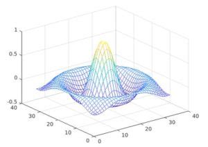 Matlab Mesh Complete Guide To The Matlab Mesh With Sample Code