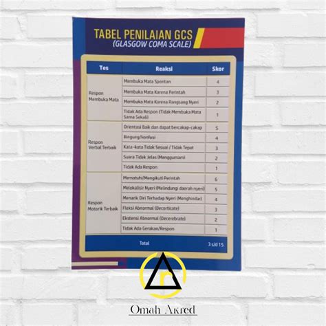 Gcs Rating Table Poster Glasgow Coma Scale Erd Health Poster