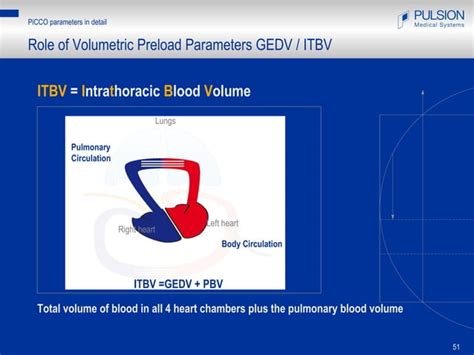 Physiology Of Hemodynamics And Picco Parameters In Detail Ppt Heart