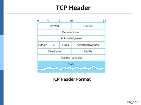 Ppt Computer Networks Chapter 5 End To End Protocols Powerpoint Presentation Id1954327 Ppt Computer Networks Chapter 5 End To End Protocols Powerpoint Presentation Id1954327