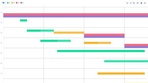 Apexchart Sample