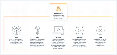 AWS Re Invent Quick Rundown Of The Highlights