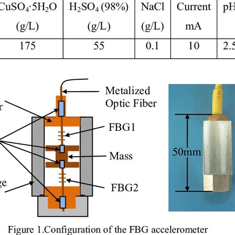 Pdf Metal Packaged Fiber Bragg Grating Accelerometer