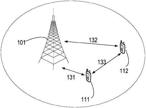 data processing method and device used in communication system eureka