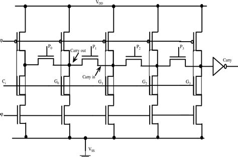Figure 415 From Arithmetic Logic Unit Alu Design Using Reconfigurable Cmos Logic Semantic