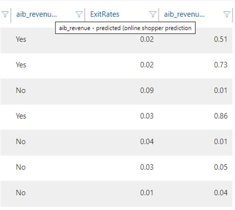 Embedding And Viewing An AI Builder Model In PowerApps And Dynamics 365 Carl De Souza