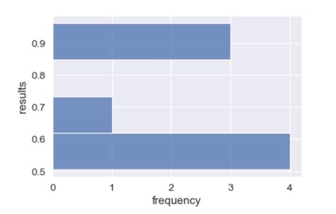 Python How To Format Bar Chart Values To Two Decimal Places Only For
