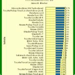 How To Find The Mean In Minitab Statistics How To