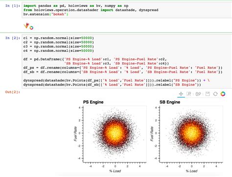 Python How To Link The Axis In Multiple Holoviews Plots Stack Overflow