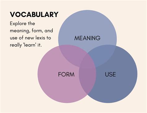 Vocabulary Meaning Form And Use How To Really Level Up Your English