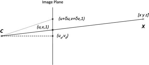 Close Range Photogrammetry Book Chapter Iopscience