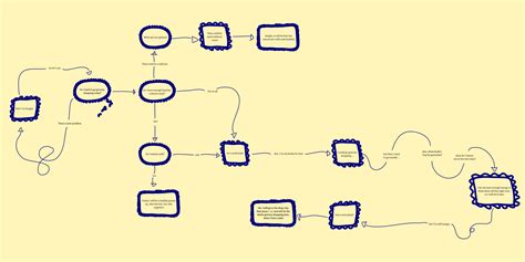Project Course · Interactive Flowchart · Fall 2023 · Fh Potsdam