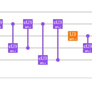 The Maximally Entangled Qubit Network Is Represented On IBMQ This Download Scientific Diagram