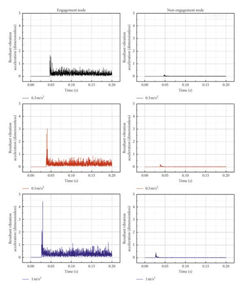The Comparison Of Resultant Acceleration Of Two Categories Nodes On