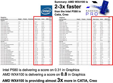 Hpe Edgeline Engineering Workstation With Amd And Citrix Cloud