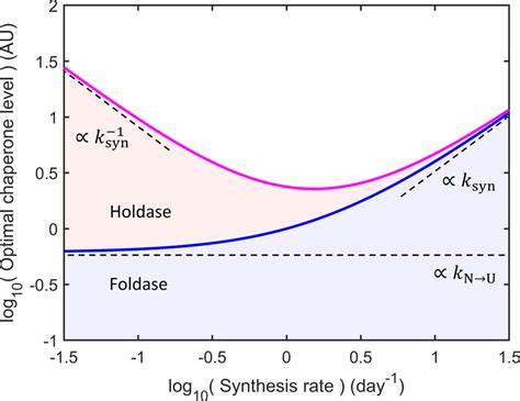 Improving Reproducibility Of Computational Models Plos Collections