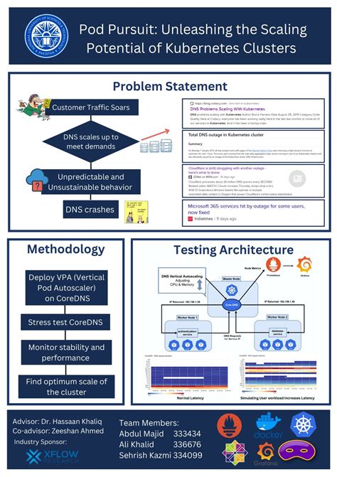 Pod Pursuit Unlocking Kubernetes Clusters Abdul Majid Posted On The
