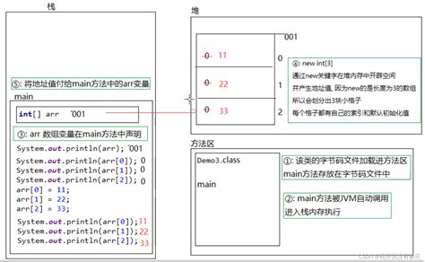 Java基础——数组arrayarray初始化默认值 Csdn博客 Java基础——数组arrayarray初始化默认值 Csdn博客