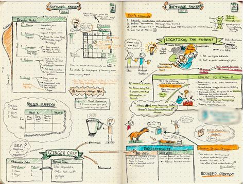 Software Faster Last Month Redgate Invited Dan North To By Ian