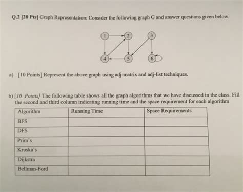 solved q 2 [20 pts] graph representation consider the