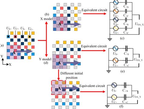 Figure 10 From Planar Two Dimensional Capacitive Displacement Sensor