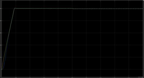 新型非奇异终端滑模观测器的永磁同步电机无传感器控制终端吸引子 Csdn博客