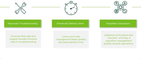 Vmware Cloud Provider Lifecycle Manager 1 4 Is Ga Vmware Cloud Provider Blog