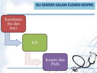 Ppt Kbkr Pptx