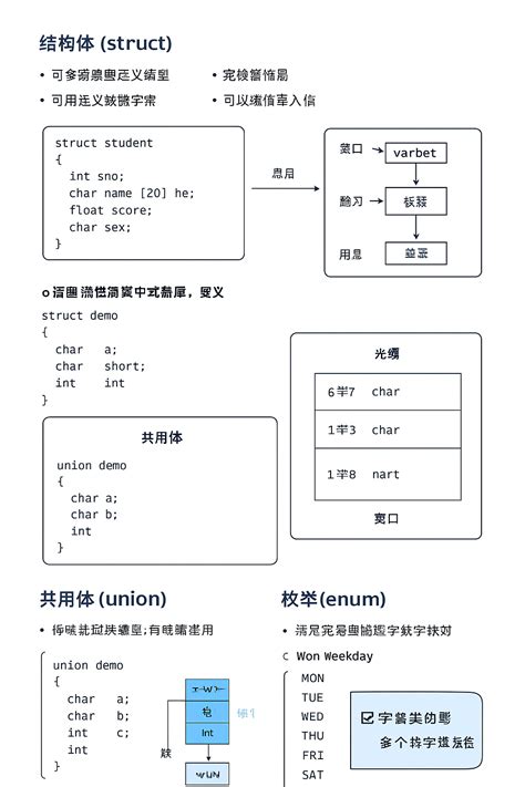 C语言：结构体、共用体与枚举详解 Csdn博客