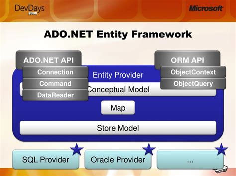 ppt ado entity framework powerpoint presentation free download