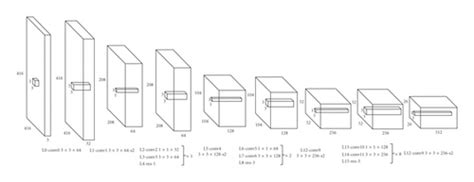 Learning Feature Fusion In Deep Learning‐based Object Detector Hassan 2020 Journal Of
