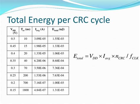 PPT Implementing Low Power CRC Half For RFID Circuits PowerPoint Presentation ID