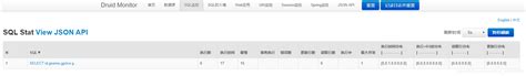 Druid监控中心的使用和sql监控filterstatenabled True Csdn博客