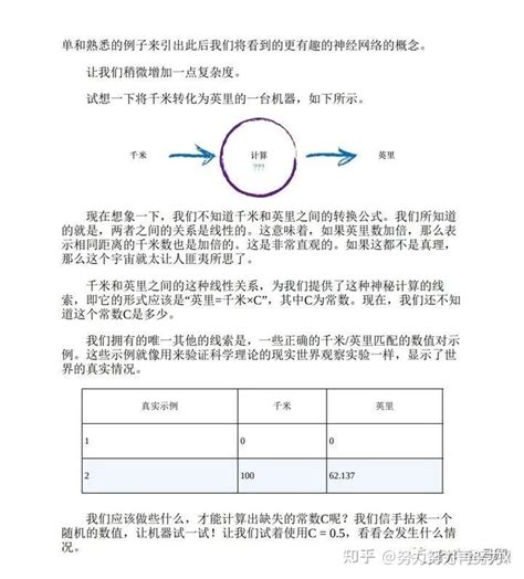 人工智能的第一本书籍《python神经网络编程》pdf版 拿走不谢 知乎