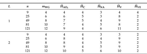 Table 2 From Entropy Estimators In Sar Image Classification Semantic